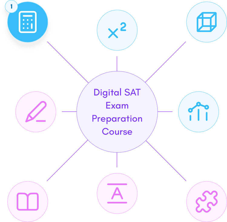 Lección SAT Idiomatic Expressions and Phrasal Verbs – preparación en ...